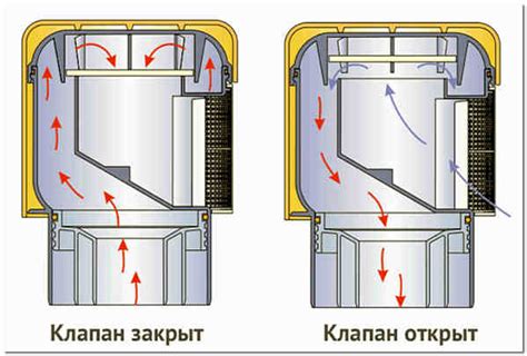 Мы расскажем о: монтаж фанового стояка канализации в частном доме на ...