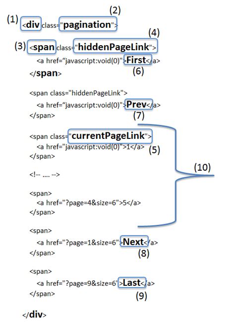 511 ページネーション — Terasoluna Server Framework For Java 5x Development