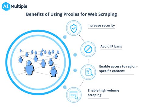 proxies for web scraping providers and best practices [2025]