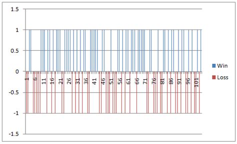 Win Loss Chart From A Series Of Win Loss Data Chandoo Org Learn Excel Power BI Charting
