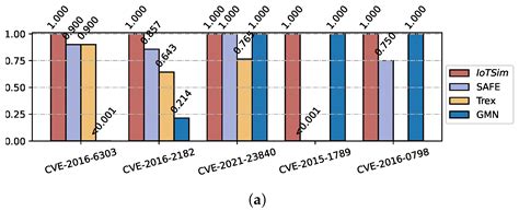 Iotsim Internet Of Things Oriented Binary Code Similarity Detection