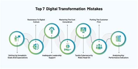 Avoid These 7 Common Mistakes In Digital Transformation To Succeed