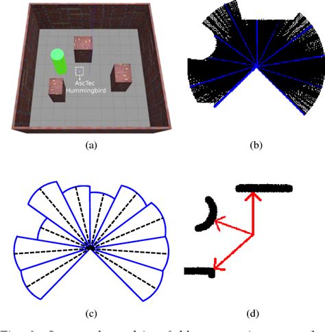 Figure 1 From Laser Based Reactive Navigation For Multirotor Aerial Robots Using Deep