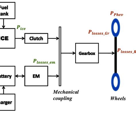 Inputoutput Power Energy For A Parallel Phev Topology Download Scientific Diagram