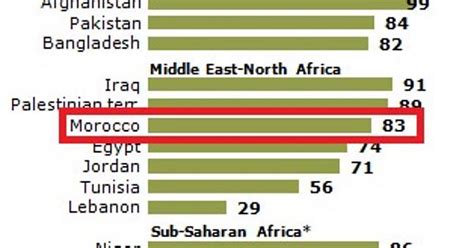 Statistics Album On Imgur