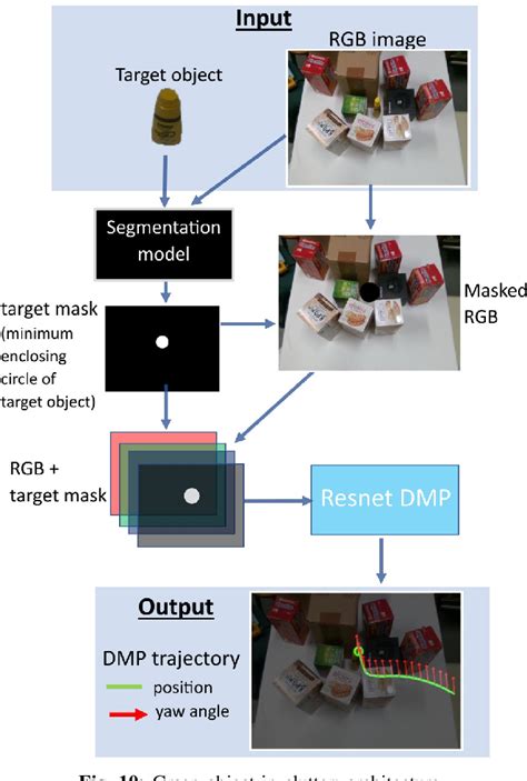 figure 10 from from rgb images to dynamic movement primitives for