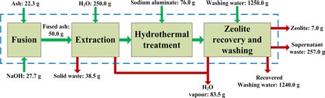 Materials Special Issue Molecular Sieving And Materials