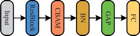 Figure 1 From Two Phase Prototypical Contrastive Domain Generalization