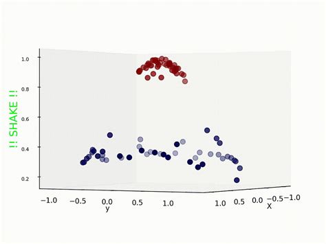 Support Vector Machine Kernel Trick Mercers Theorem By Saptashwa