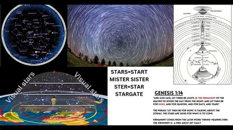 Dimensions Etheric Astral Plane Cosmology And Selling Soul