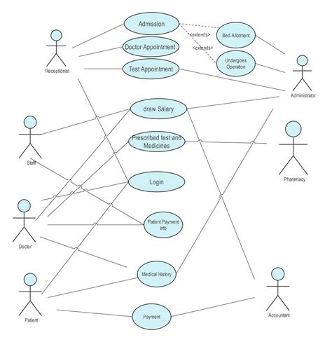 8 Use Case Diagram Templates For Hospital Management Systems