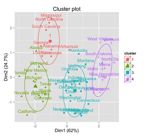 partitioning cluster analysis quick start guide unsupervised machine