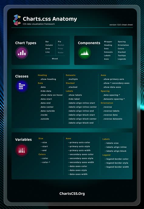 Cheat Sheet Charts Css
