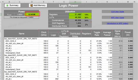 Xilinx Fpga功耗评估xilinx Xpe Csdn博客 Xilinx Fpga功耗评估xilinx Xpe Csdn博客