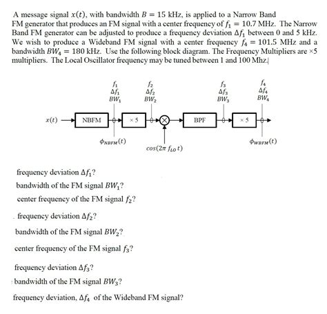 Solved A Message Signal X T With Bandwidth B KHz Is Chegg