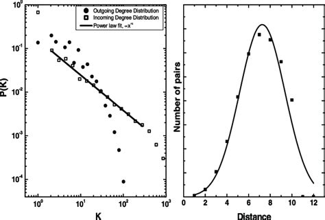 Network The Format Of This Figure Is Similar To Figure 2 The Main Download Scientific