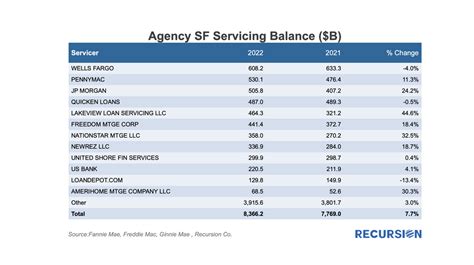 Mortgage Winter Ii Recursion Co