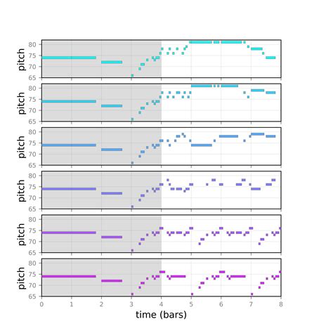A Contextual Latent Space Model Subsequence Modulation In Musical Sequence Music Examples