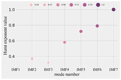 noise cancellation method based on tvf emd with bayesian parameter