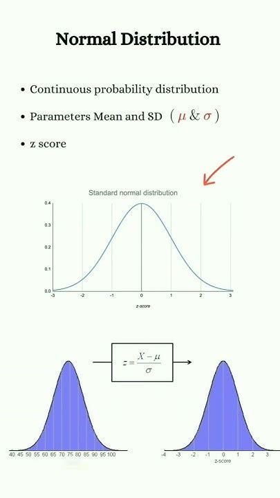 Normal Distribution Quantitative Techniques Mcom Youtube