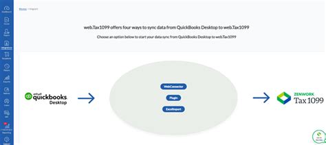 Synchronizing Data From Quickbooks Desktop