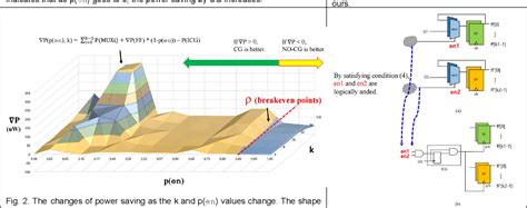 Figure 2 From Selective Clock Gating Based On Comprehensive Power Saving Analysis Semantic Scholar