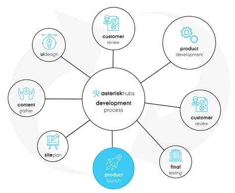 What We Do — Asterisk Hubs