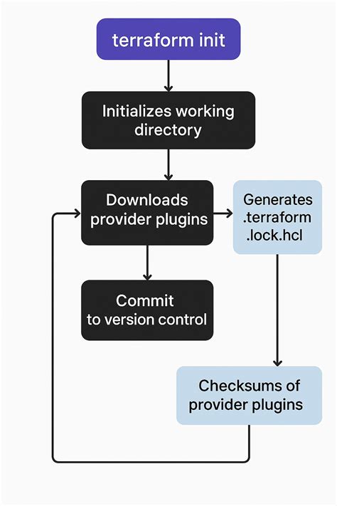 terraform azure devops devopsinsiders iac infrastructureascode