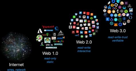 Web3 Vs Blockchain Unpacking The Difference By Christopher Johnson