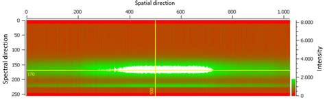 Spectrum Of Desis Calibration Unit Using Different Leds Download