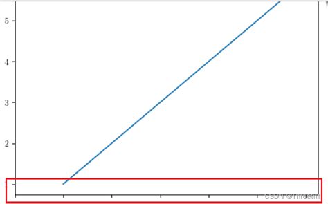 matplotlib 设置坐标轴刻度线的标记为无 plt不显示刻度线 CSDN博客
