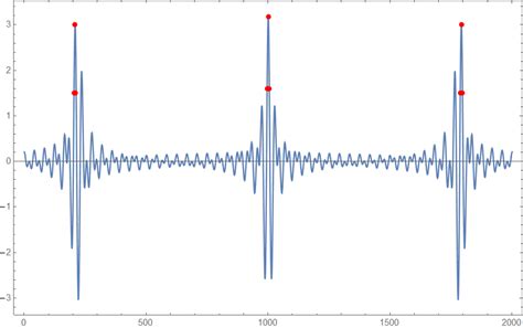 Plotting How To Measure The Pulse Width In Plot Graph Mathematica