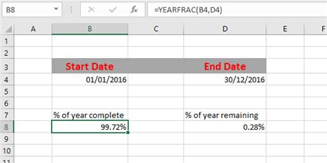 Formula Friday Calculating The Percent Of Year Completed And