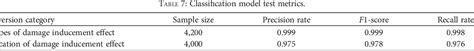 Table 7 From Particle Swarm Optimization Of Support Vector Machine Inversion Model For Overhead