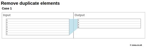 Remove Duplicate Elements Rosetta Code