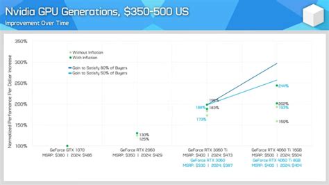 This Is What Current GPU Pricing Should Have Been WePC