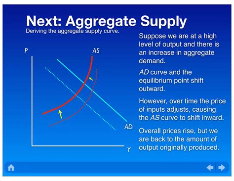 Macroeconomics Aggregate Demand And Supply Pdf Business Accounting And Finance Business