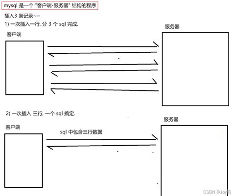 MySQL增删改查 EW帮帮网