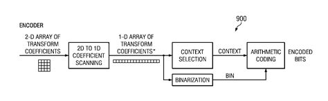 Significance Map Patented Technology Retrieval Search Results Eureka Patsnap