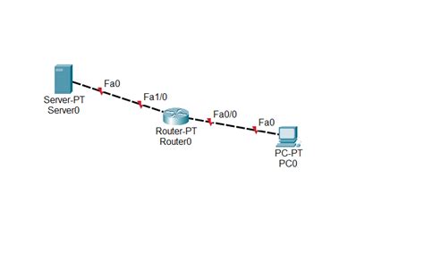 Cara Menghubungkan Server Ke Pc Menggunakan 1 Router Di Cisco Packet
