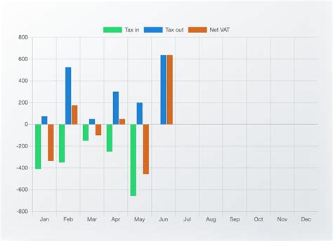 Javascript Chart Js Show Negative Value In The Top Half Stack Overflow