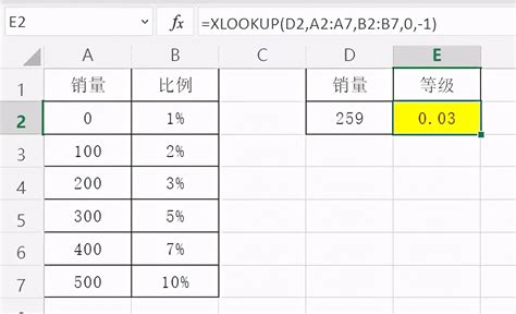 最全面的查询函数xlookup函数5大查找用法解析 天天办公网