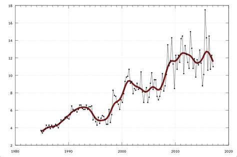 File Abs 6291 0 55 003 Labourforceaustraliadetailedquarterly