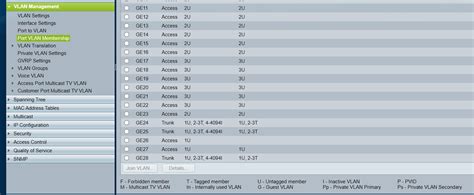 Inter Vlan Routing On Sg350 Cisco Community