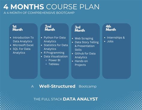 briit 🇬🇭🇺🇲 on linkedin data datascience machinelearning python
