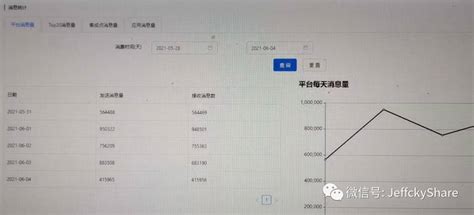 Net Core Httpclient Jeffcky