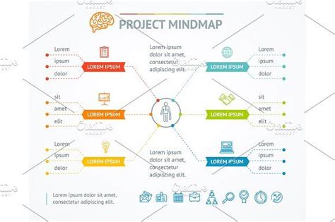 Project Mindmap Chart Vector Freelance Graphic Design Chart
