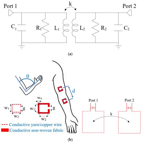 Movement Recognition Through Inductive Wireless Links Investigation Of Different Fabrication