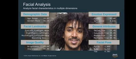 Muhammad Rehan Riaz On Linkedin Coursera Machinelearning Ai Learning Awscertification Aws