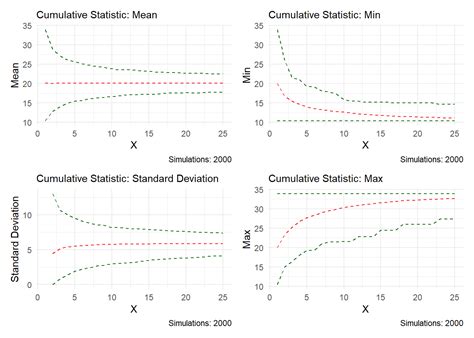 Demystifying Bootstrap Stat Plot Your Ticket To Insightful Data Exploration R Bloggers